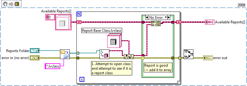 Determine Class Hierarchy Without Loading All Vis Object Oriented Programming Lava 8828